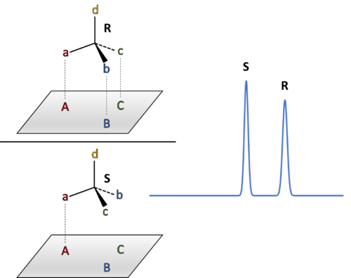 Getting Started with Chiral Method Development - Regis Technologies Getting Started with Chiral Method Development - Regis Technologies